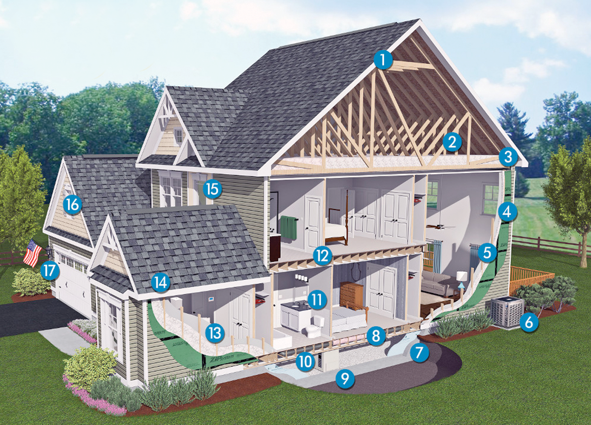 Whole-House System Approach | Insight Homes